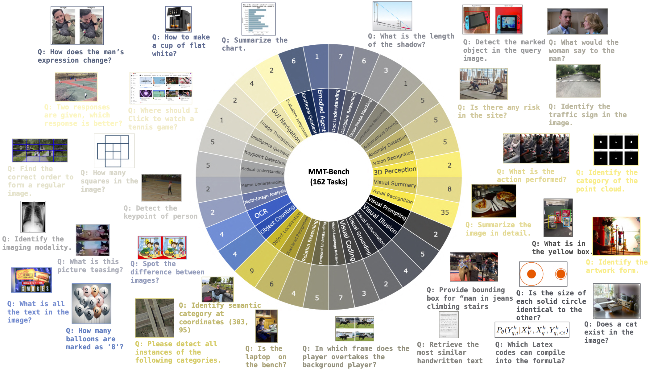 MMT-Bench: A Comprehensive Multimodal Benchmark for Evaluating Large Vision-Language Models ...